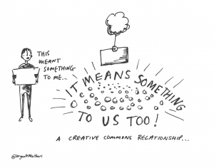 Made with Creative Commons - Visual Thinkery