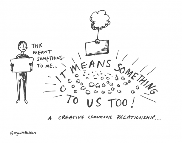 Made with Creative Commons - Visual Thinkery