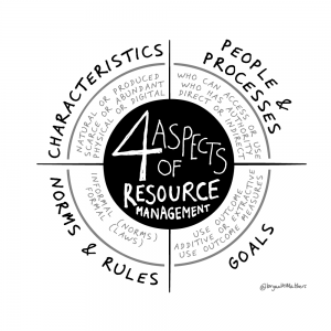 Made with Creative Commons - Visual Thinkery