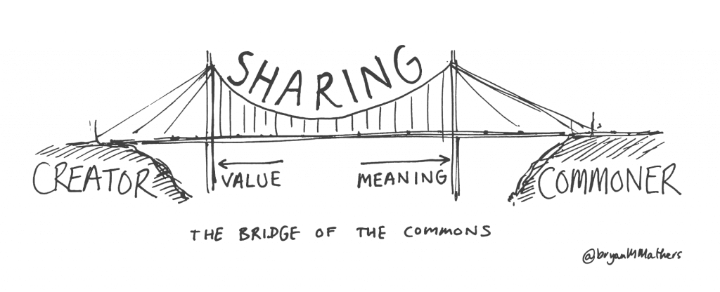 Made with Creative Commons - Visual Thinkery