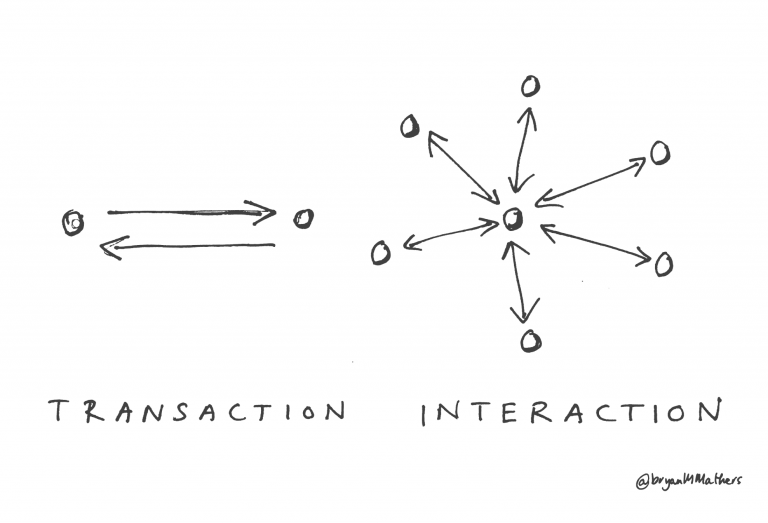 Made with Creative Commons - Visual Thinkery