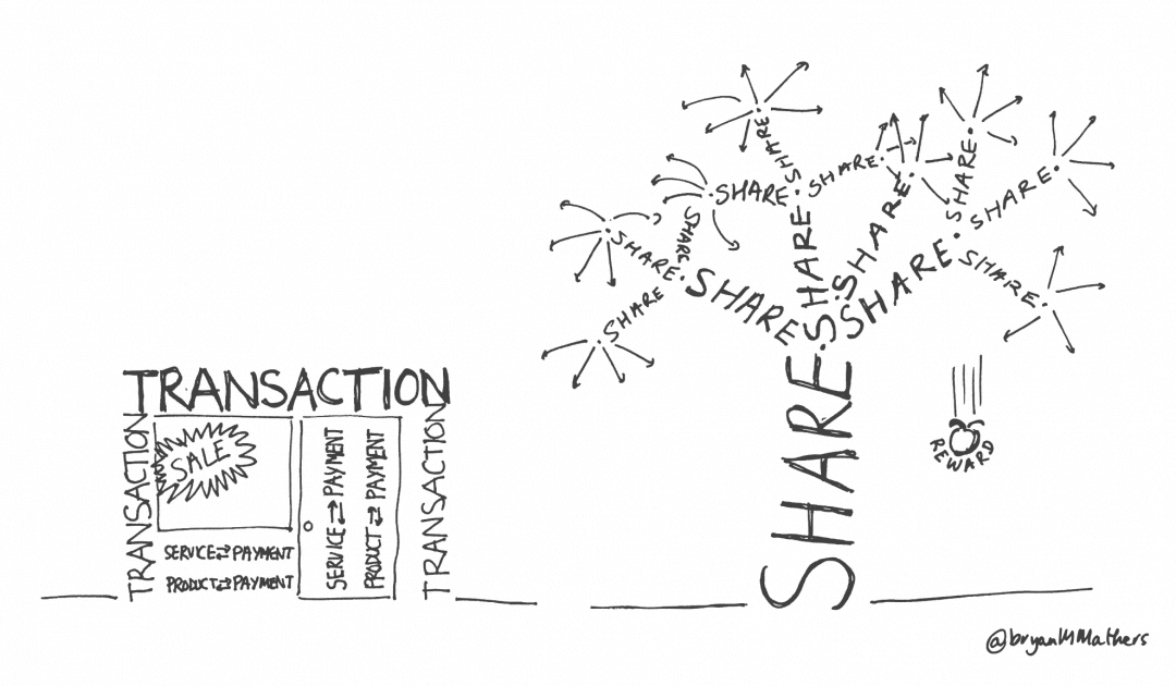 Made with Creative Commons - Visual Thinkery