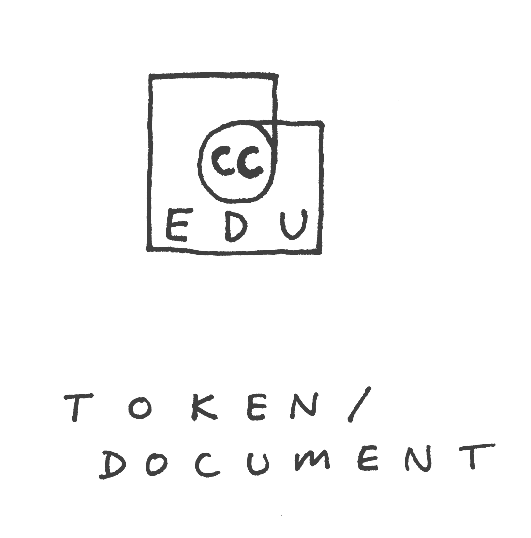 Creative Commons - Visual Thinkery