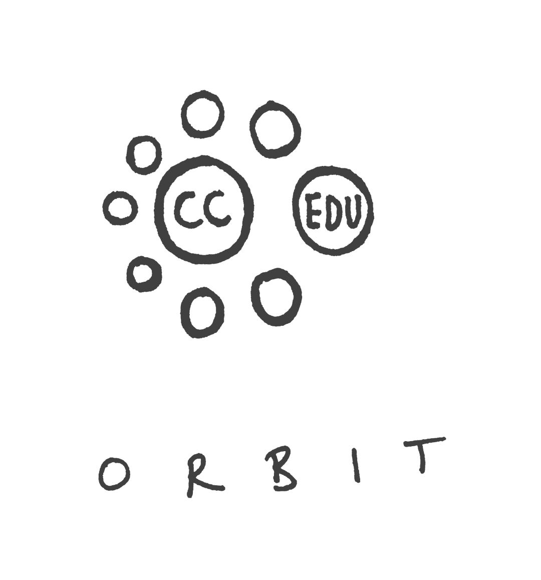 Creative Commons - Visual Thinkery