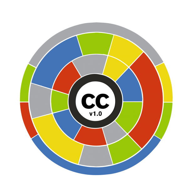 Creative Commons - Visual Thinkery