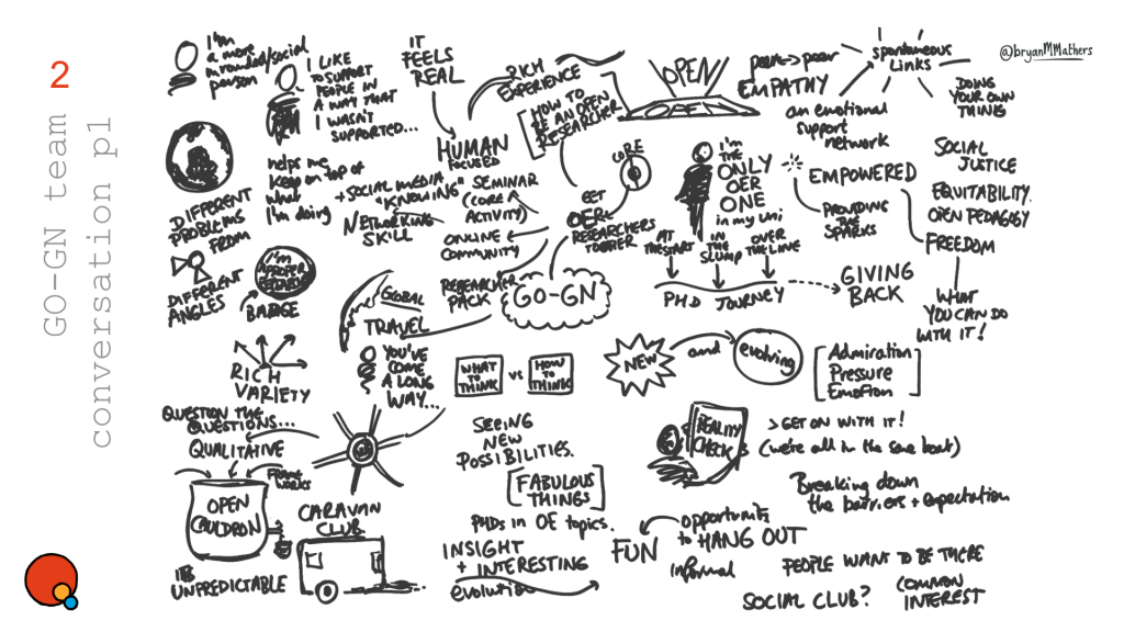 Visually recording a conversation - Visual Thinkery