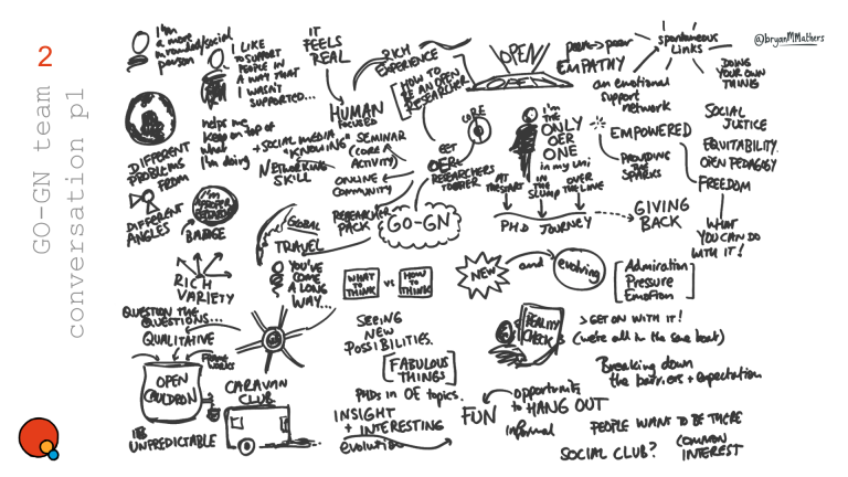 Visually recording a conversation - Visual Thinkery