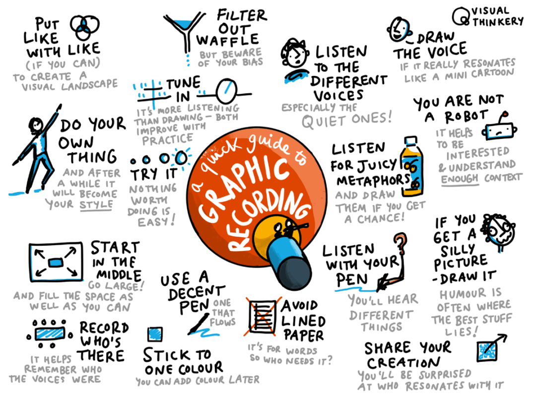 It's Magic! - a quick guide to graphic recording - Visual Thinkery