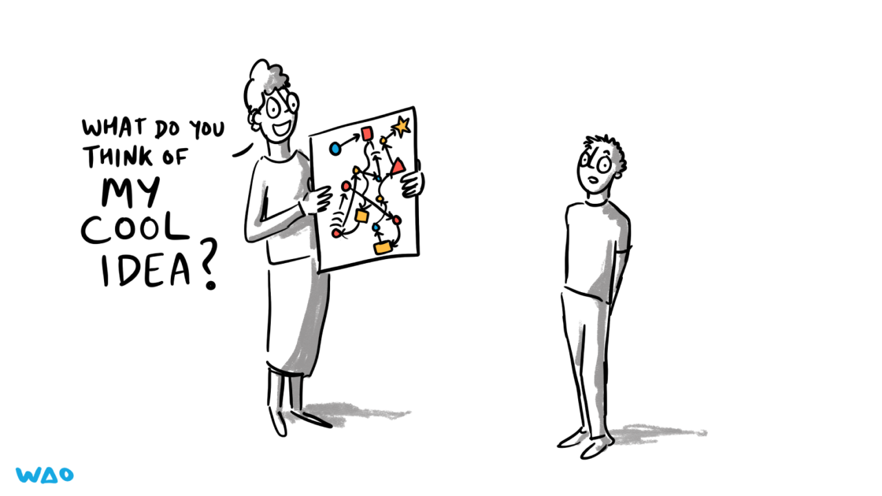 Dear Practitioners - Visual Thinkery