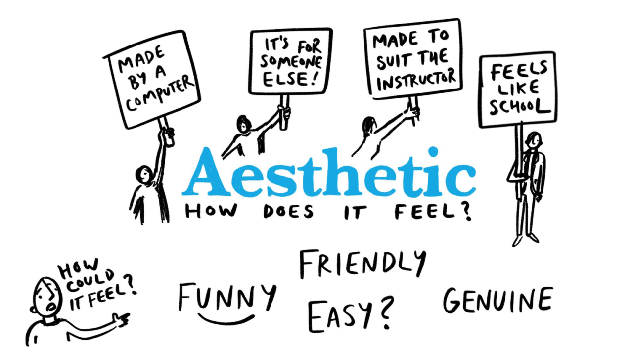 Dear Practitioners - Visual Thinkery