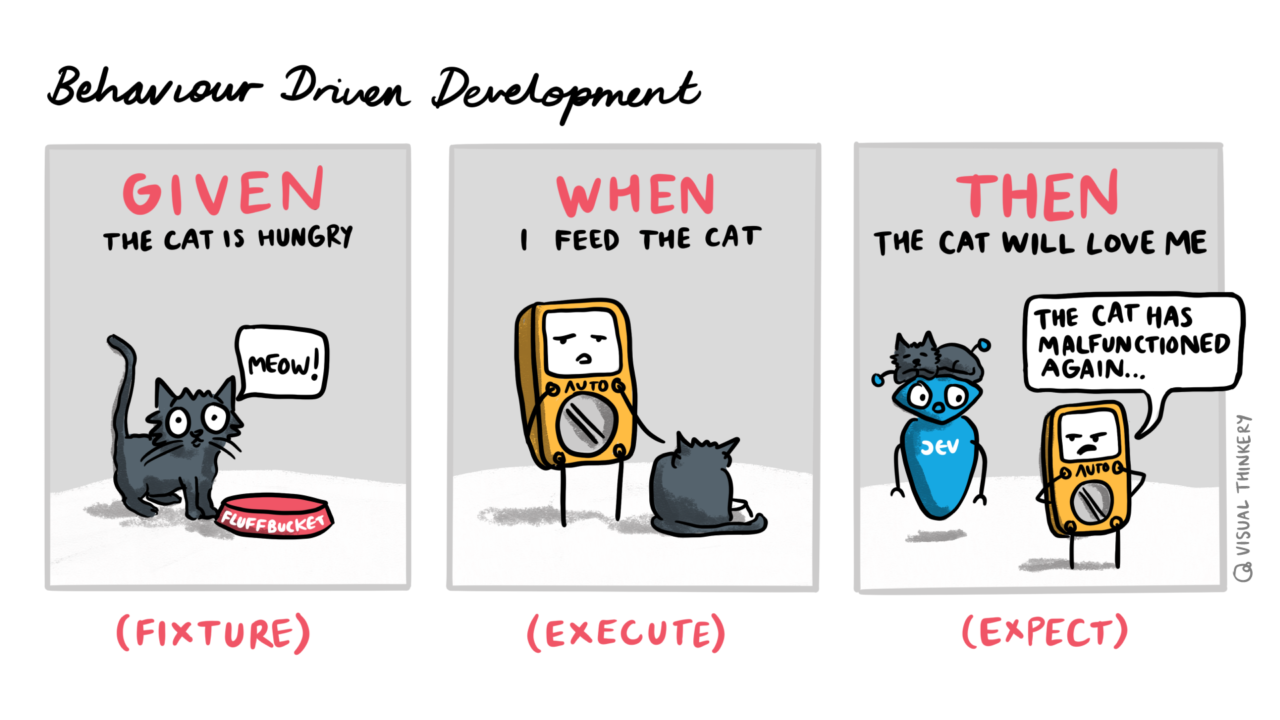 Cartoons - Visual Thinkery