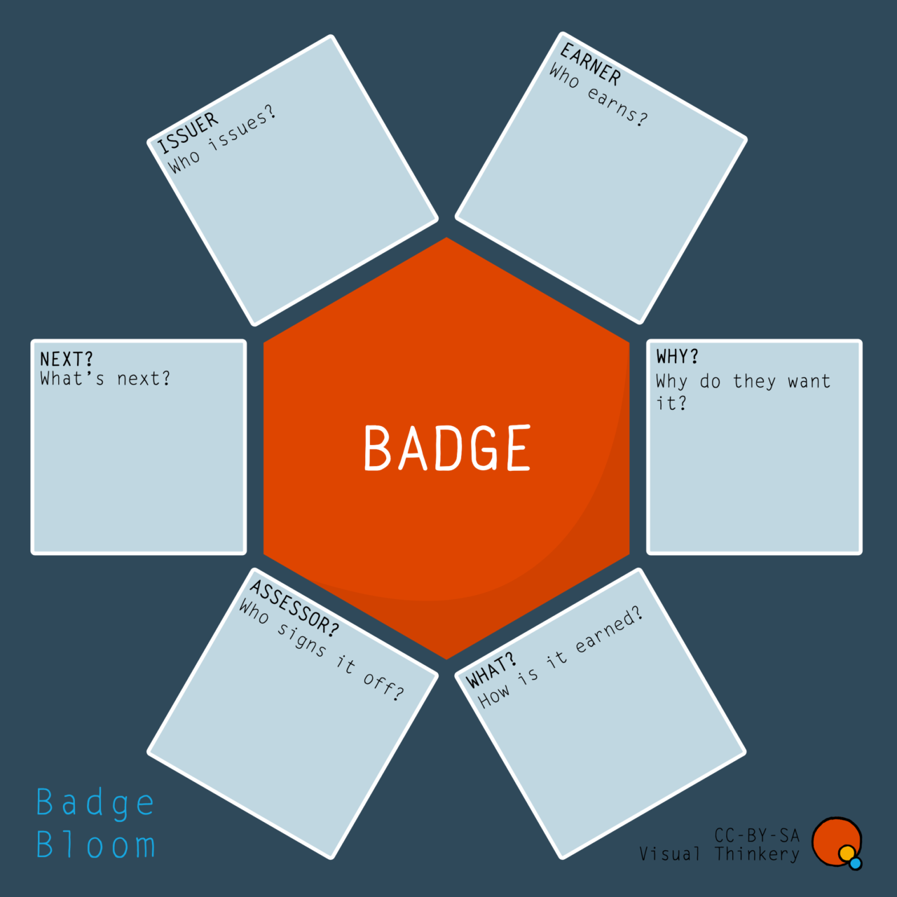 Visual Tools - Visual Thinkery