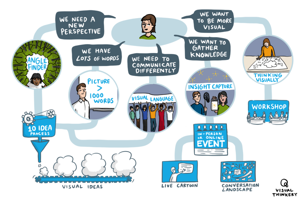 What is it we do again? - Visual Thinkery