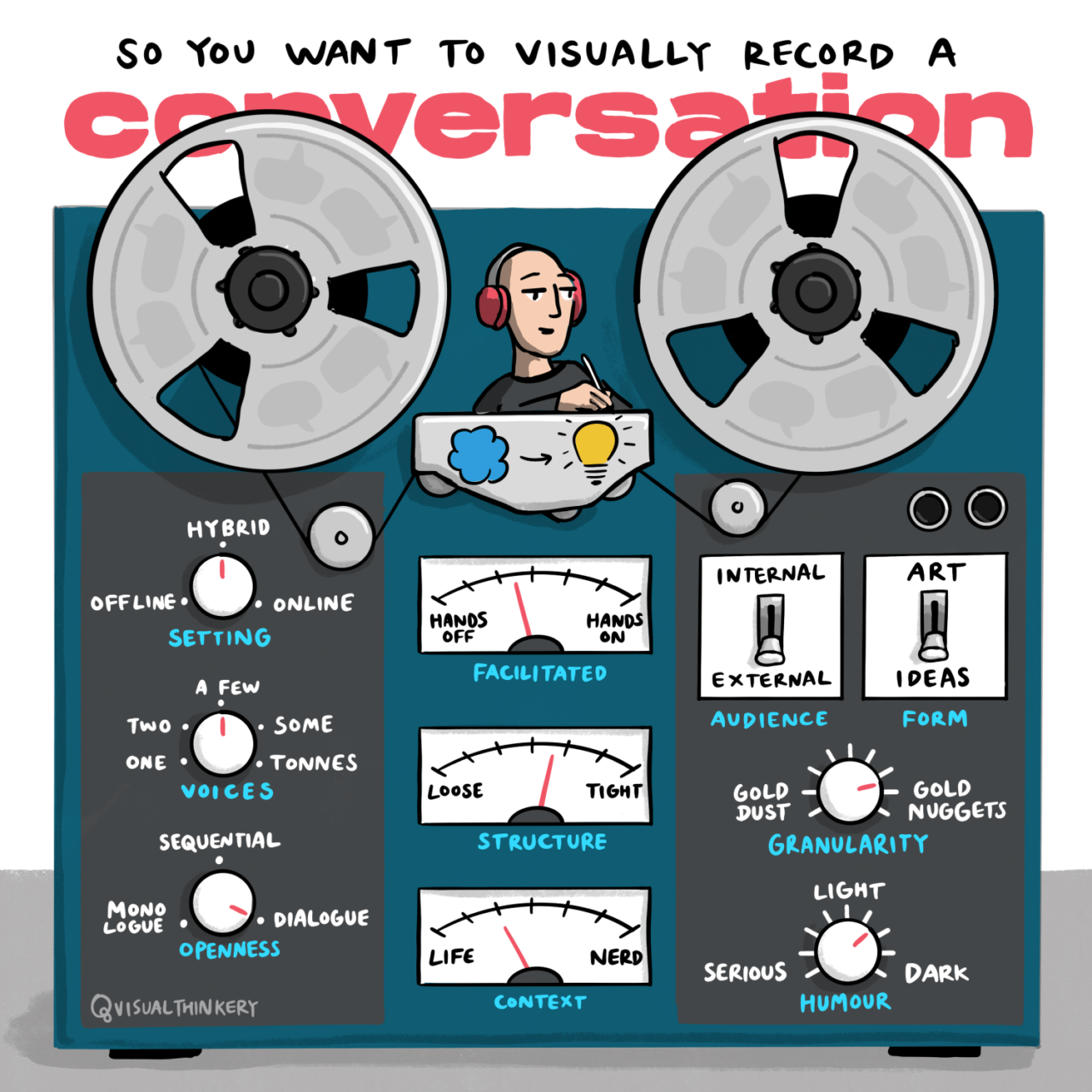 Visually recording a conversation - Visual Thinkery