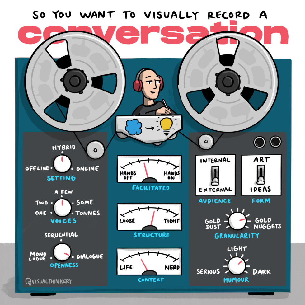 Visually recording a conversation - Visual Thinkery