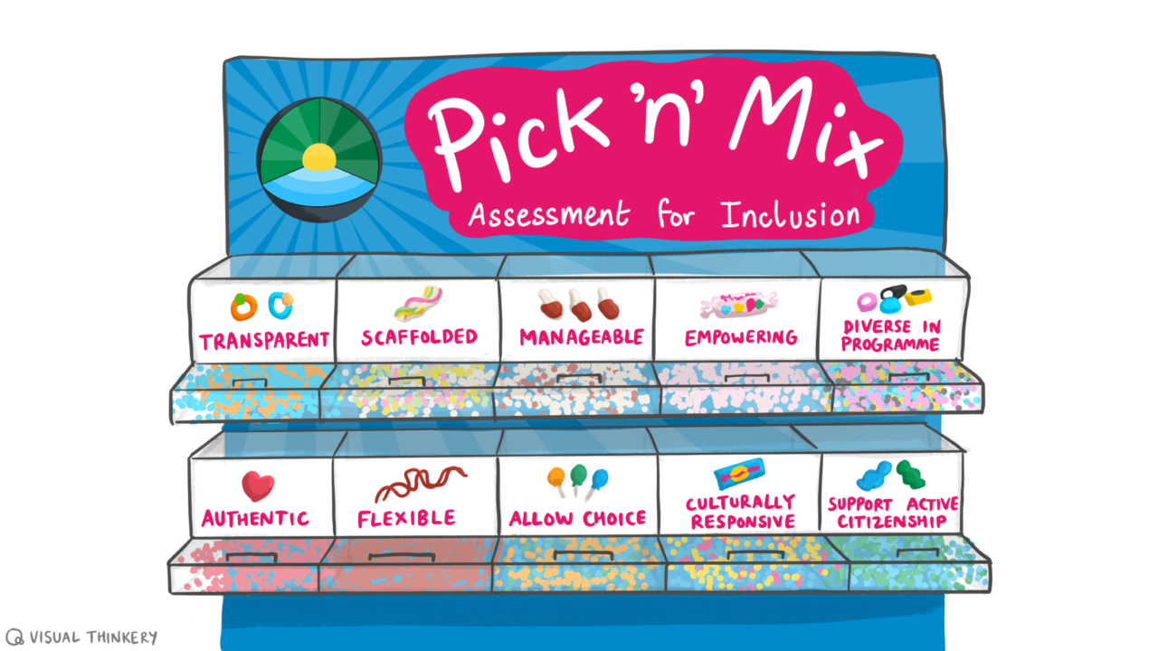 Dear Educators - Visual Thinkery