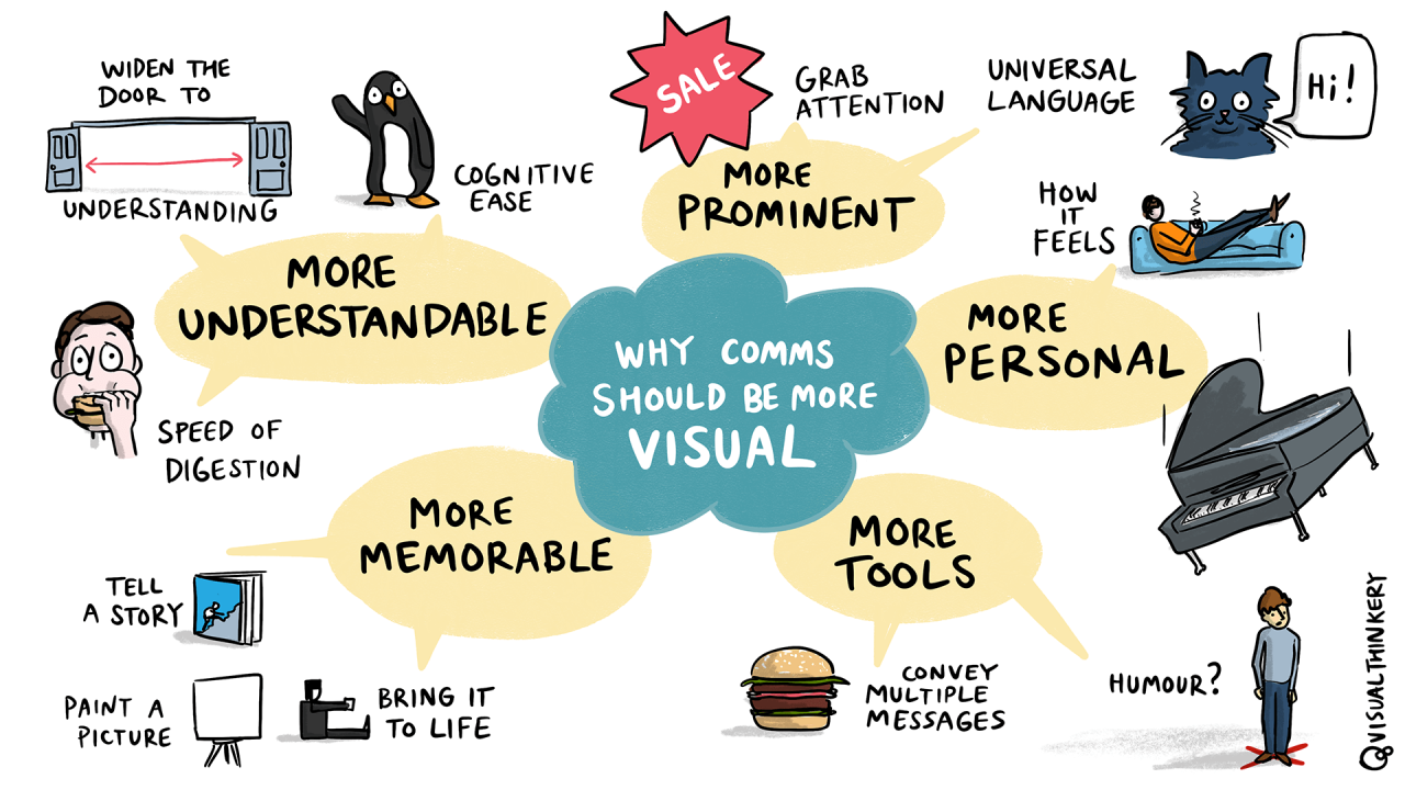 10 ideas - Visual Thinkery